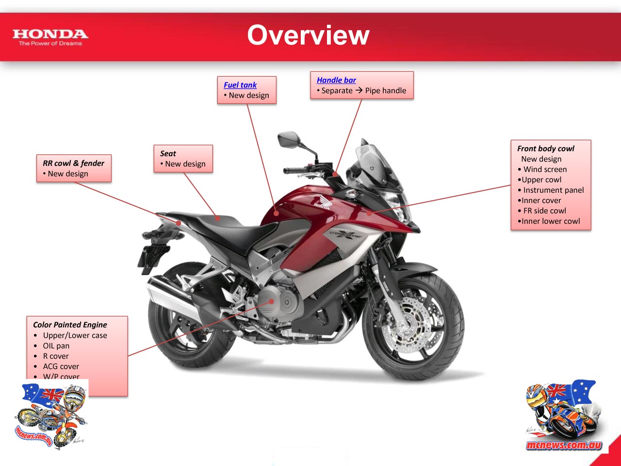 Honda VFR800X Crossrunner Review | MCNews.com.au