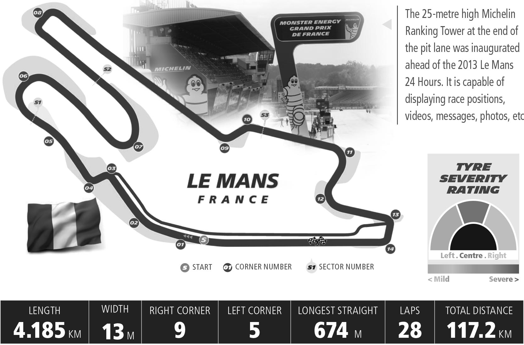 Michelin & MotoGP riders Preview Le Mans | MCNews
