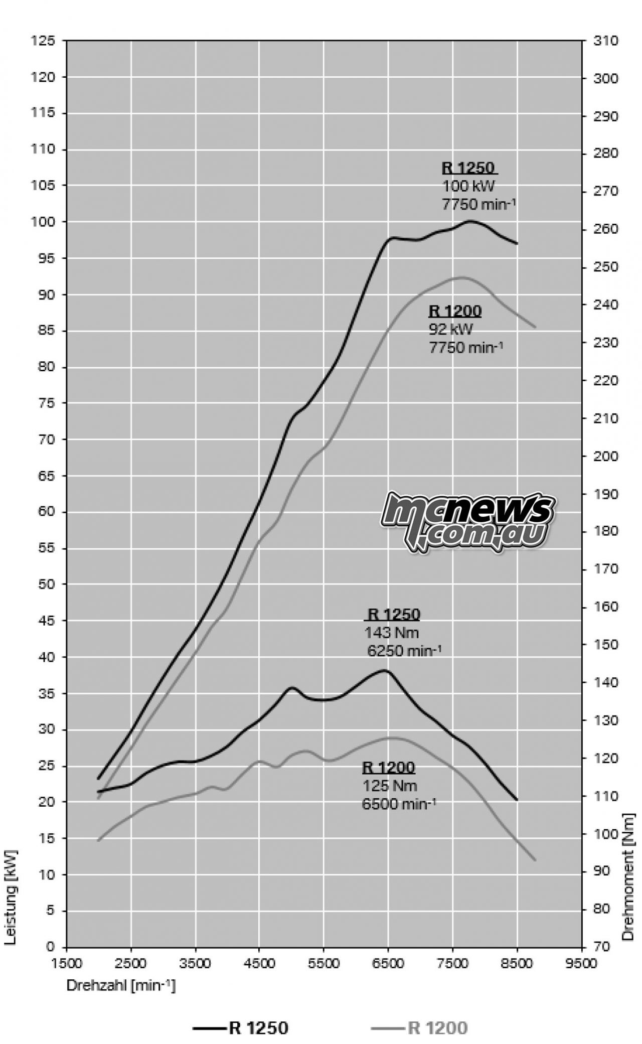 2019 BMW R 1250 GS Adventure | More grunt | Sharp looks | MotorCycle News