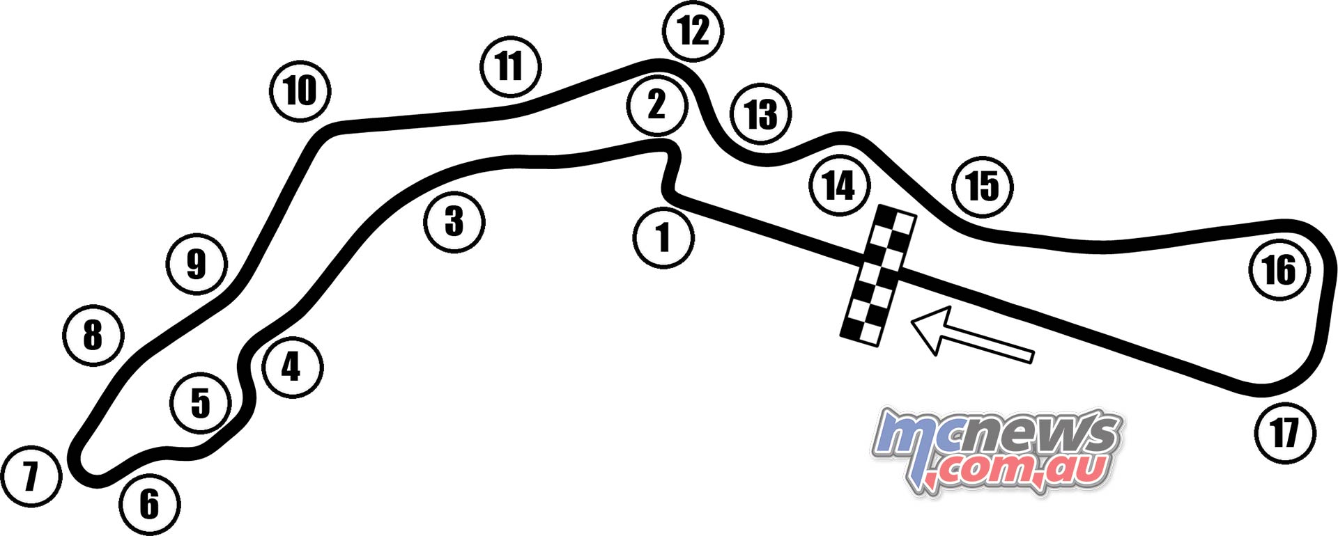 Tyre life to prove crucial as WorldSBK heads to Most | MCNews