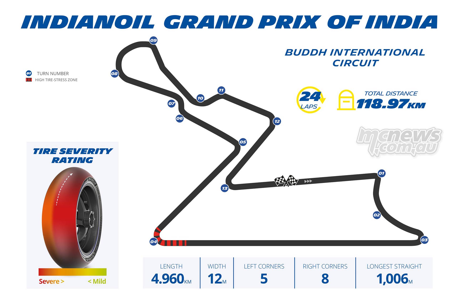 Buddh International Circuit O Que Saber Antes De Ir Atualizado