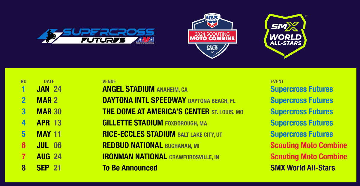 Moto News | Enduro | AORC | SMX | WSX | ProMX | SX | MCNews