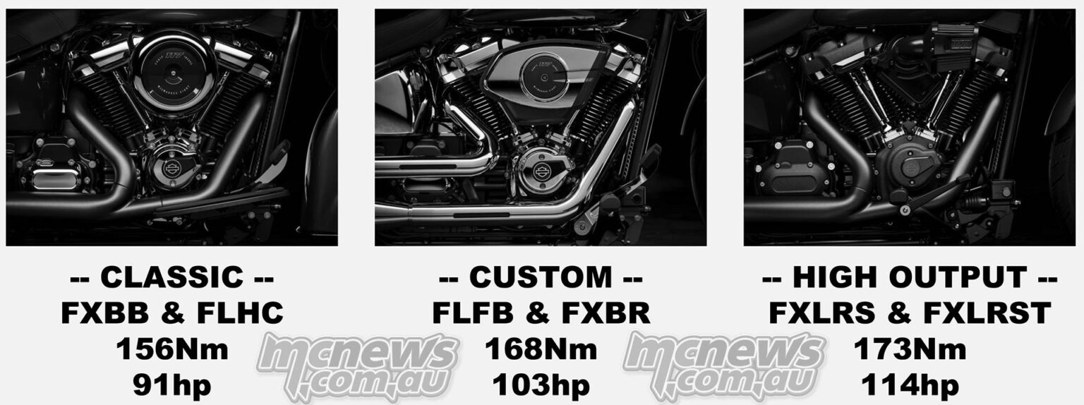 2025 Harley-Davidson Softails Reviewed - Ridden and Ranked | MCNews