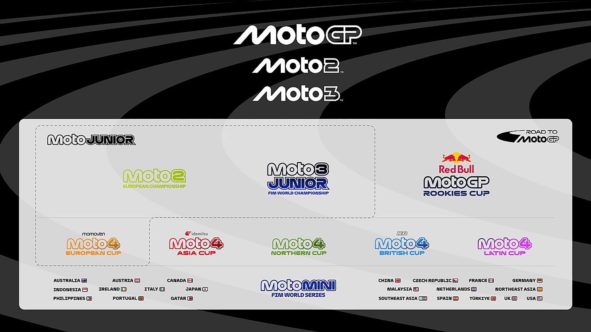 New “Road to MotoGP” framework - MotoMini, Moto4, MotoJunior | MCNews